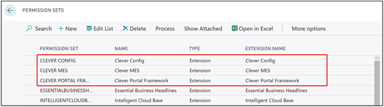 Clever Dynamics - Permission Sets